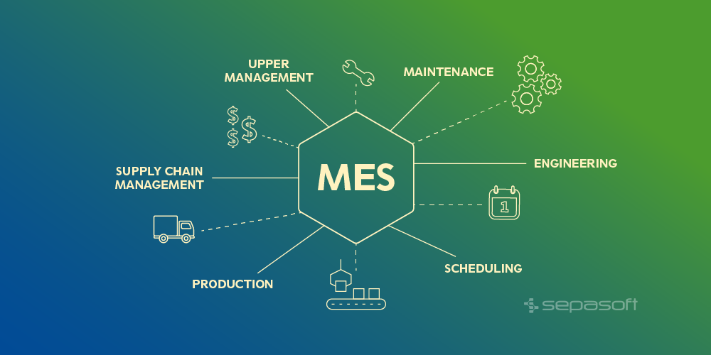 Blog Post Serie Erfolgreiche MES Implementierung 1 Teil blog-post-serie-erfolgreiche-mes-implementierung-1-teil